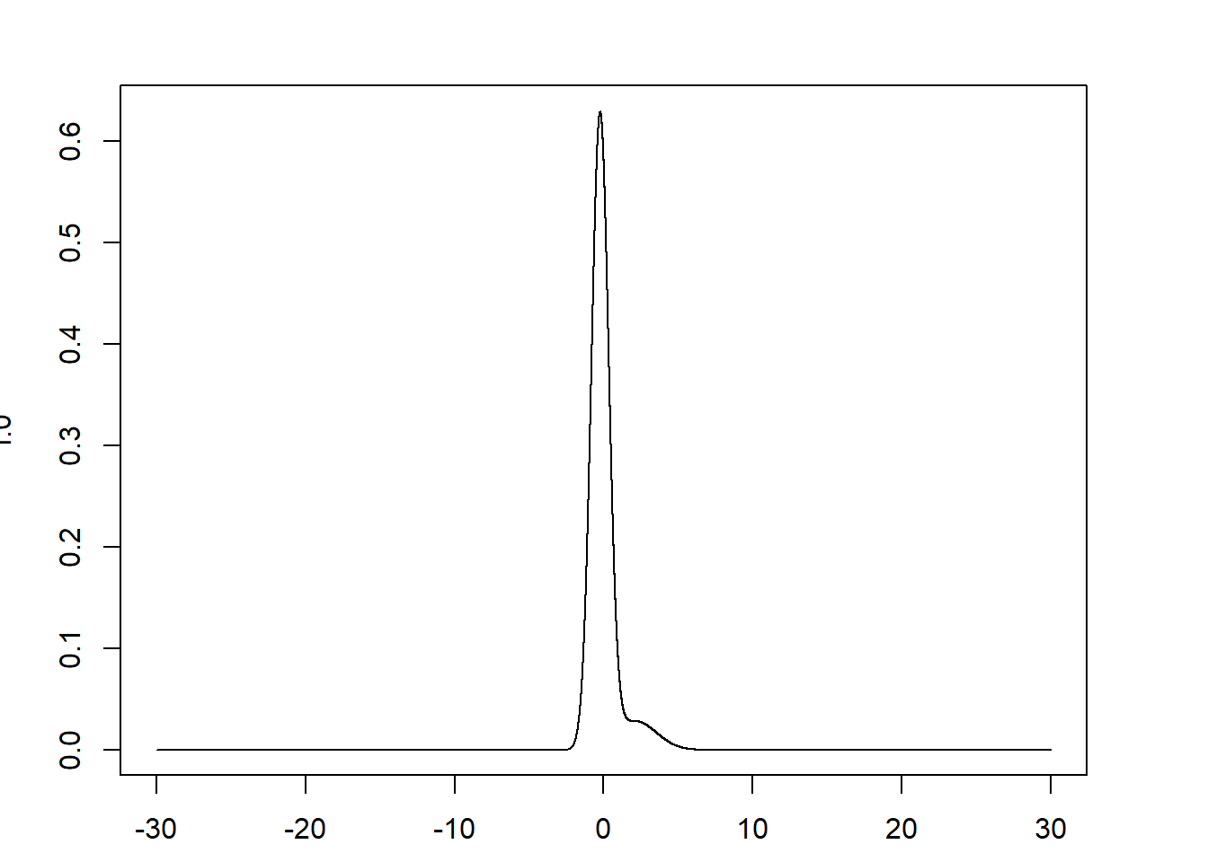 Section 3 SVARMA(1,1) example | Dynamic Identification in SVARMA Models