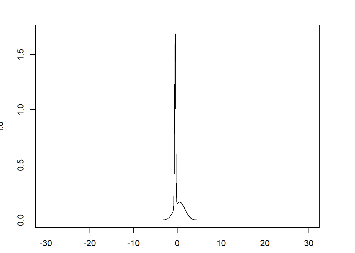 Section 3 SVARMA(1,1) example | Dynamic Identification in SVARMA Models